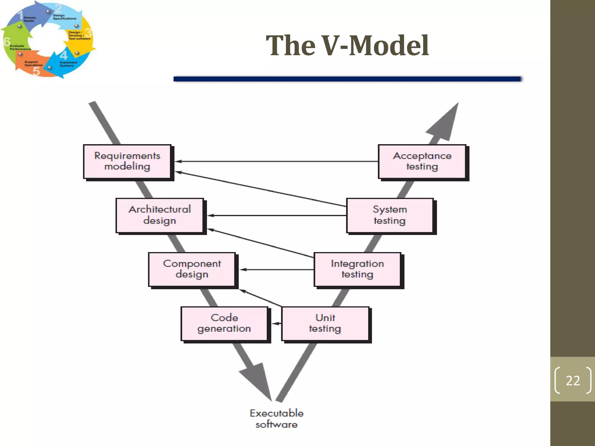 3. ch 2-process model | PDF