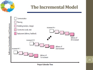 3. ch 2-process model | PDF