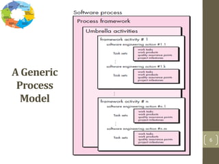 3. ch 2-process model | PDF