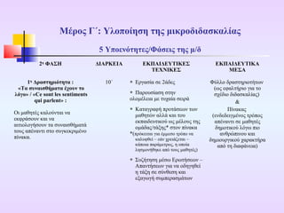 Αίσθηση και στοχασμός | PPT