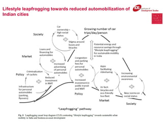 3. leapfrogging development by Patrick Schröderand Manisha Anantharaman ...