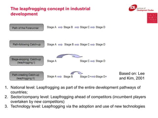 3. leapfrogging development by Patrick Schröderand Manisha Anantharaman ...