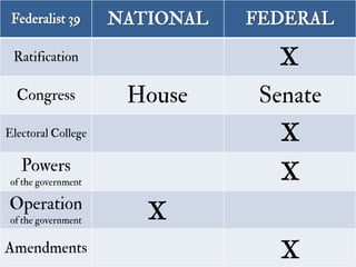 Principles of the Constitution | PPTX