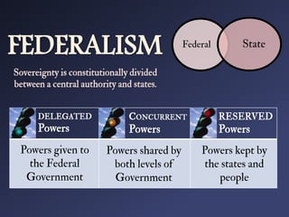 Principles of the Constitution | PPT