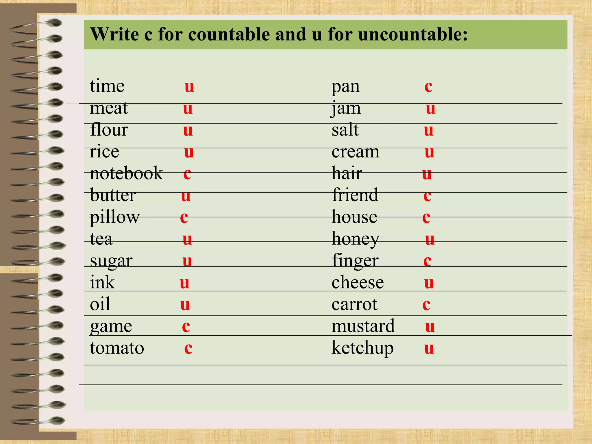 Countable and Uncountable Nouns | PPT