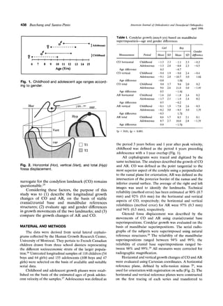 condylar growth and glenoid fossa | PDF