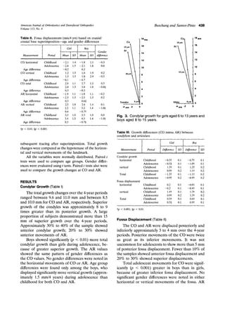 condylar growth and glenoid fossa | PDF