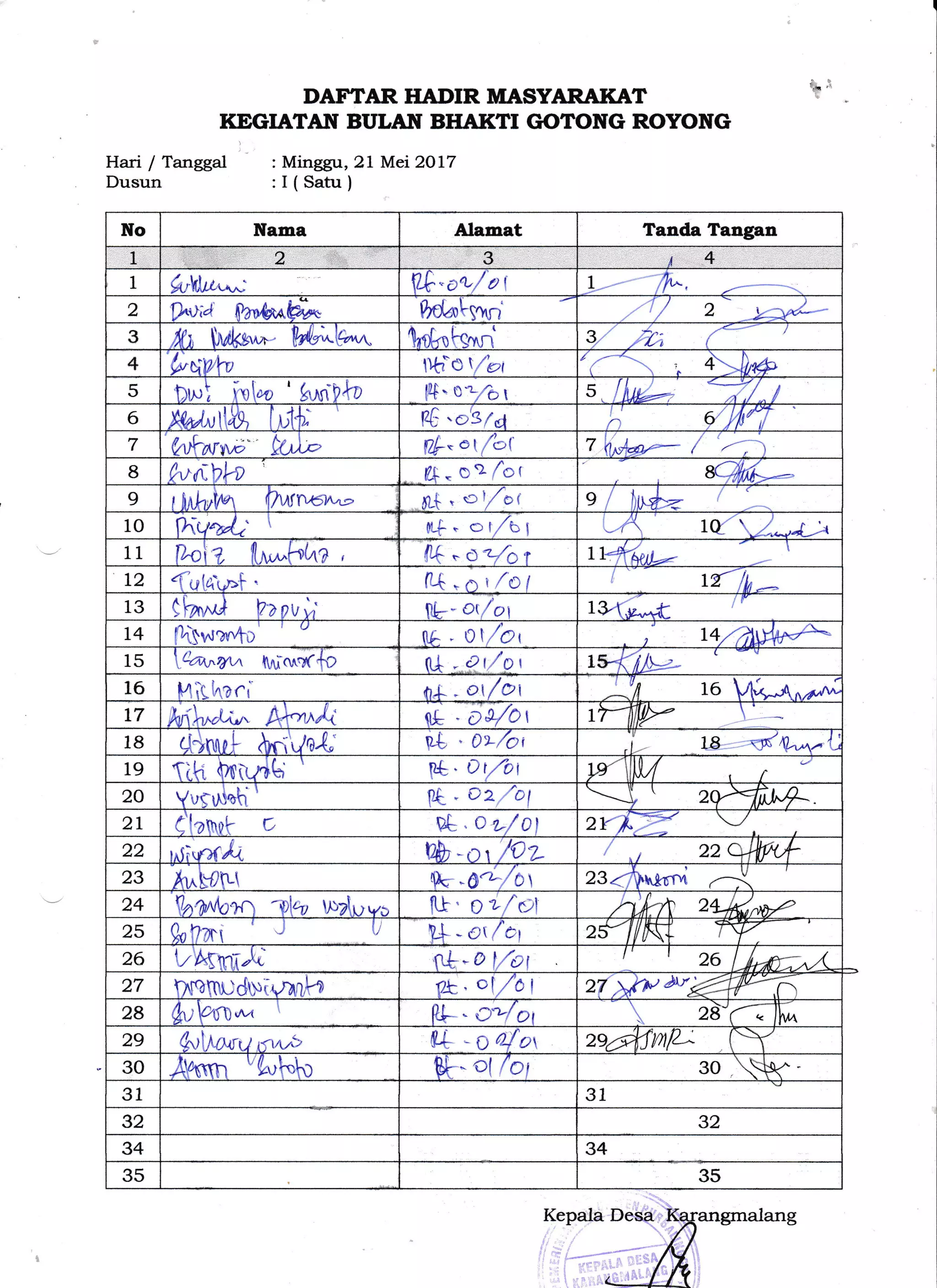 LAPORAN PELAKSANAAN BBGRM TAHUN 2017 | PDF