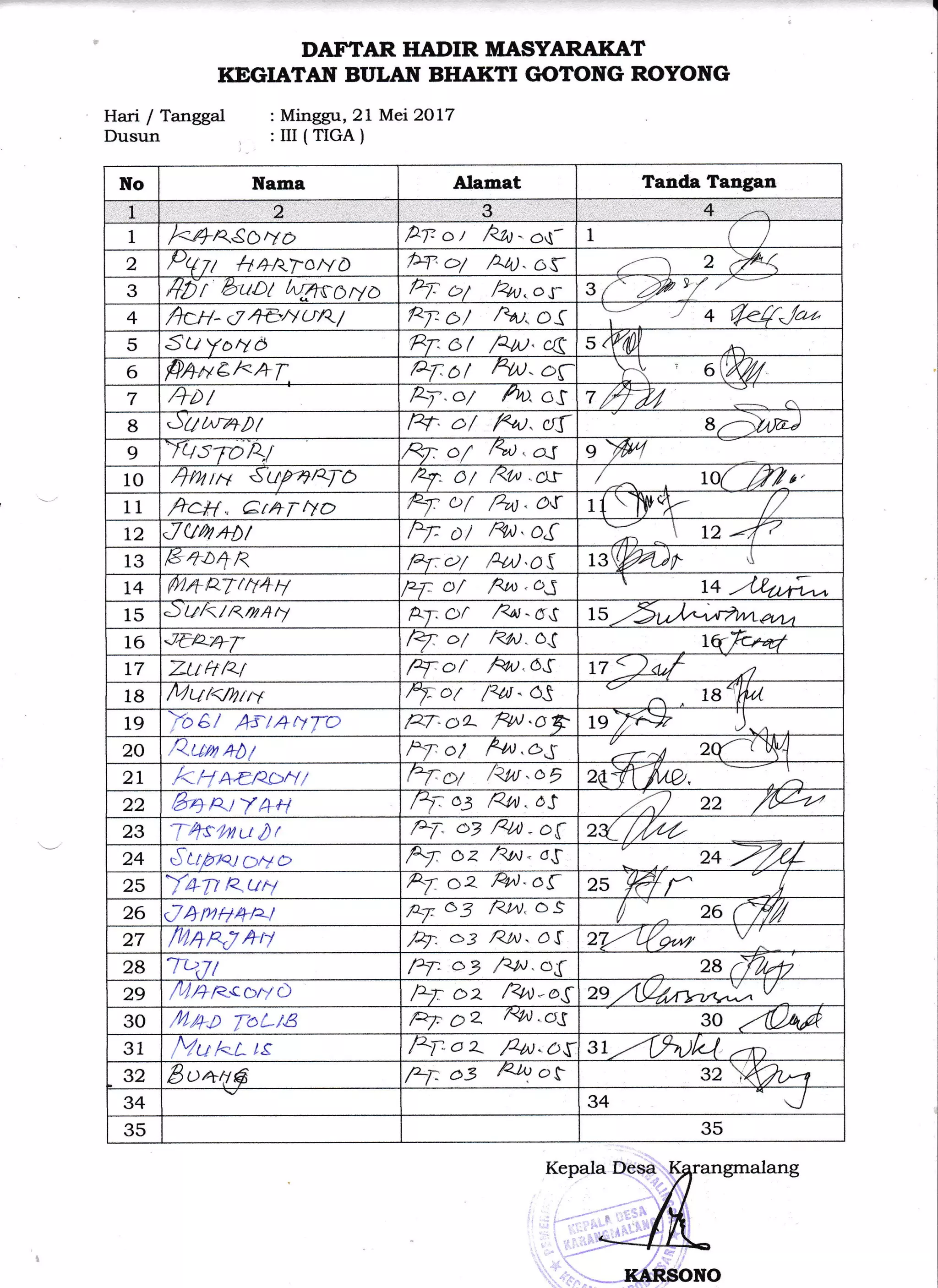 LAPORAN PELAKSANAAN BBGRM TAHUN 2017 | PDF