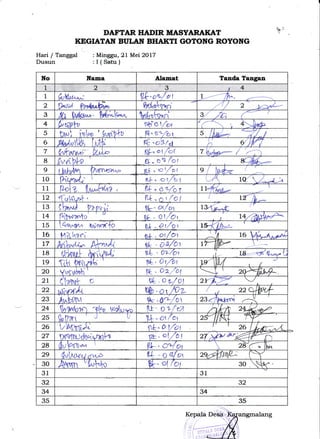 LAPORAN PELAKSANAAN BBGRM TAHUN 2017 | PDF