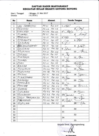 LAPORAN PELAKSANAAN BBGRM TAHUN 2017 | PDF