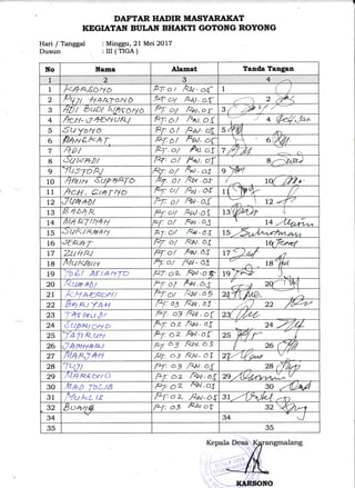 LAPORAN PELAKSANAAN BBGRM TAHUN 2017 | PDF