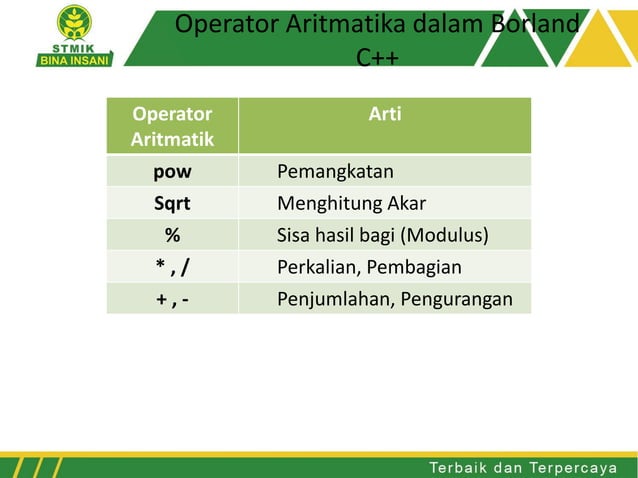 Pertemuan 3 Tipe Data | PPT