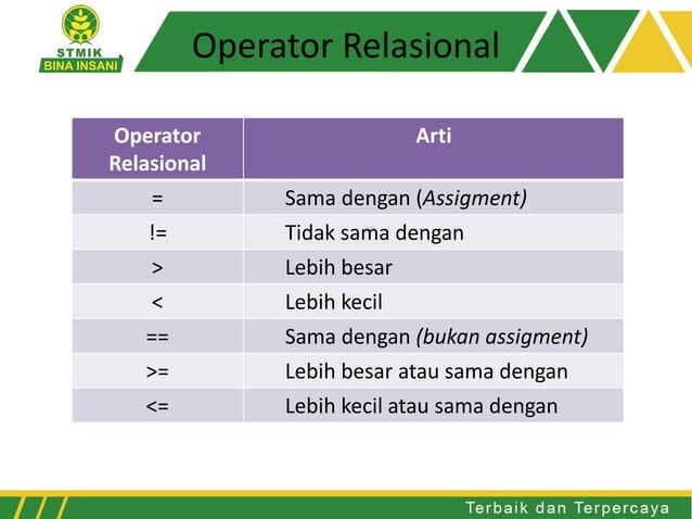 Pertemuan 3 Tipe Data | PPT