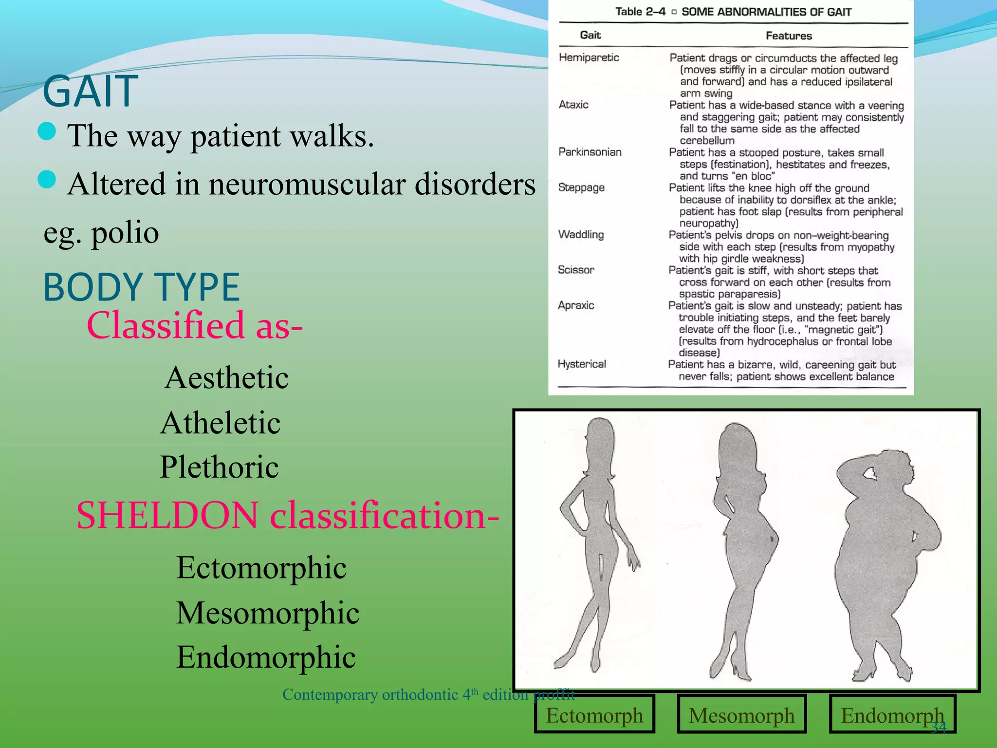 Orthodontic Diagnosis | PPT