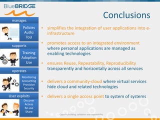 Capacity building, validation and repeatability | PPT