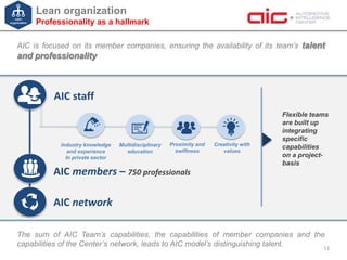 Digital Transformation in the Automotive Sector | PPT