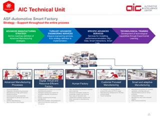 Digital Transformation in the Automotive Sector | PPT
