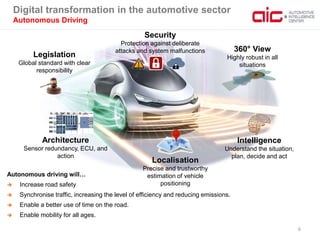 Digital Transformation in the Automotive Sector | PPT