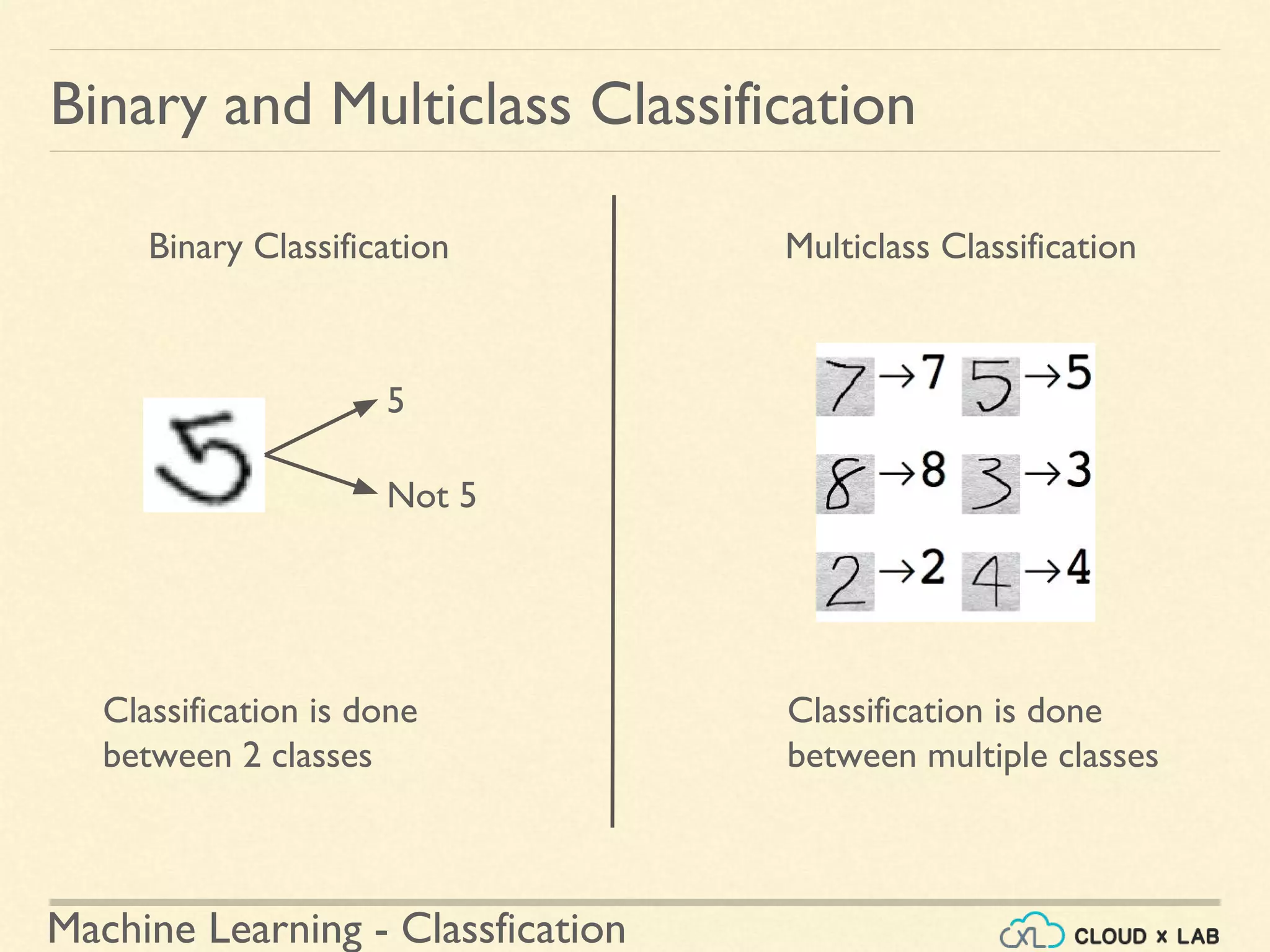Classification | PDF