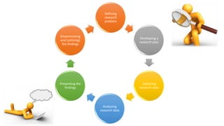Research process and Ethics of Research | PPTX