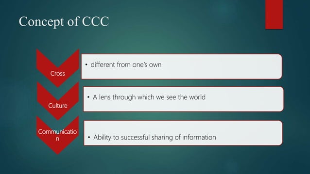 3. cross cultural communication | PPTX