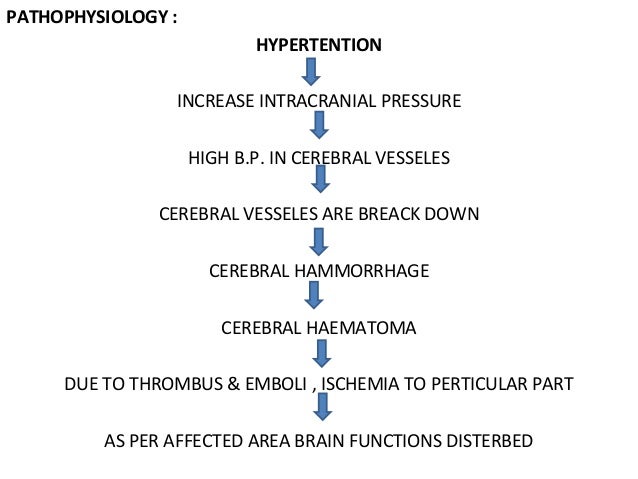 CEREBROVASCULAR ACCIDENT