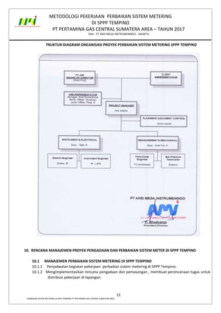 Metodologi Kerja SPPP Tempino | PDF