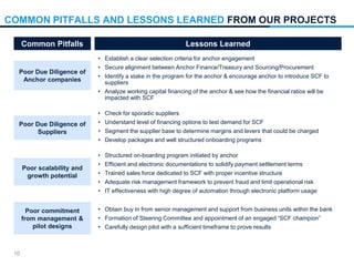 Naim - Financing SMEs in global sustainable value chains: the role of ...