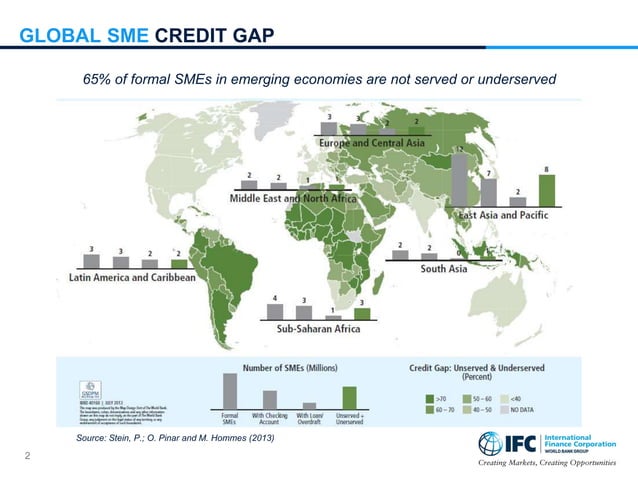 Naim - Financing SMEs in global sustainable value chains: the role of ...