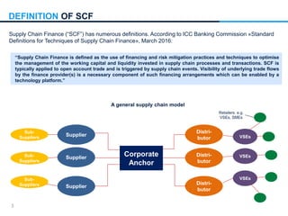 Naim - Financing SMEs in global sustainable value chains: the role of ...