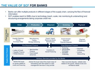 Naim - Financing SMEs in global sustainable value chains: the role of ...