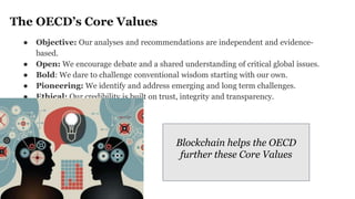 Yablon - Blockchain | PPTX
