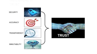 Yablon - Blockchain | PPTX