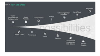 Yablon - Blockchain | PPTX