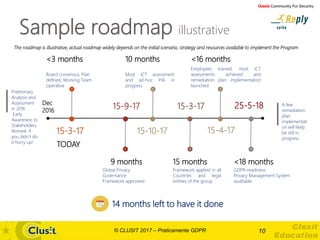 A successful GDPR Program | PDF | Business | Business and Finance