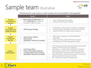 A successful GDPR Program | PDF | Business | Business and Finance