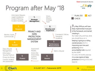 A successful GDPR Program | PDF | Business | Business and Finance