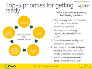 A successful GDPR Program | PDF | Business | Business and Finance