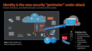 Active Directory Auditing Tools: Building Blocks or just a Handful of Dust? | PDF