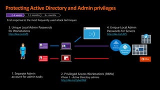 Active Directory Auditing Tools: Building Blocks or just a Handful of Dust? | PDF