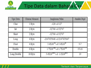 Pertemuan 3 Tipe Data | PPT
