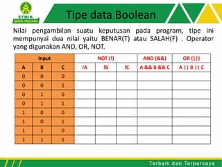 Pertemuan 3 Tipe Data | PPT
