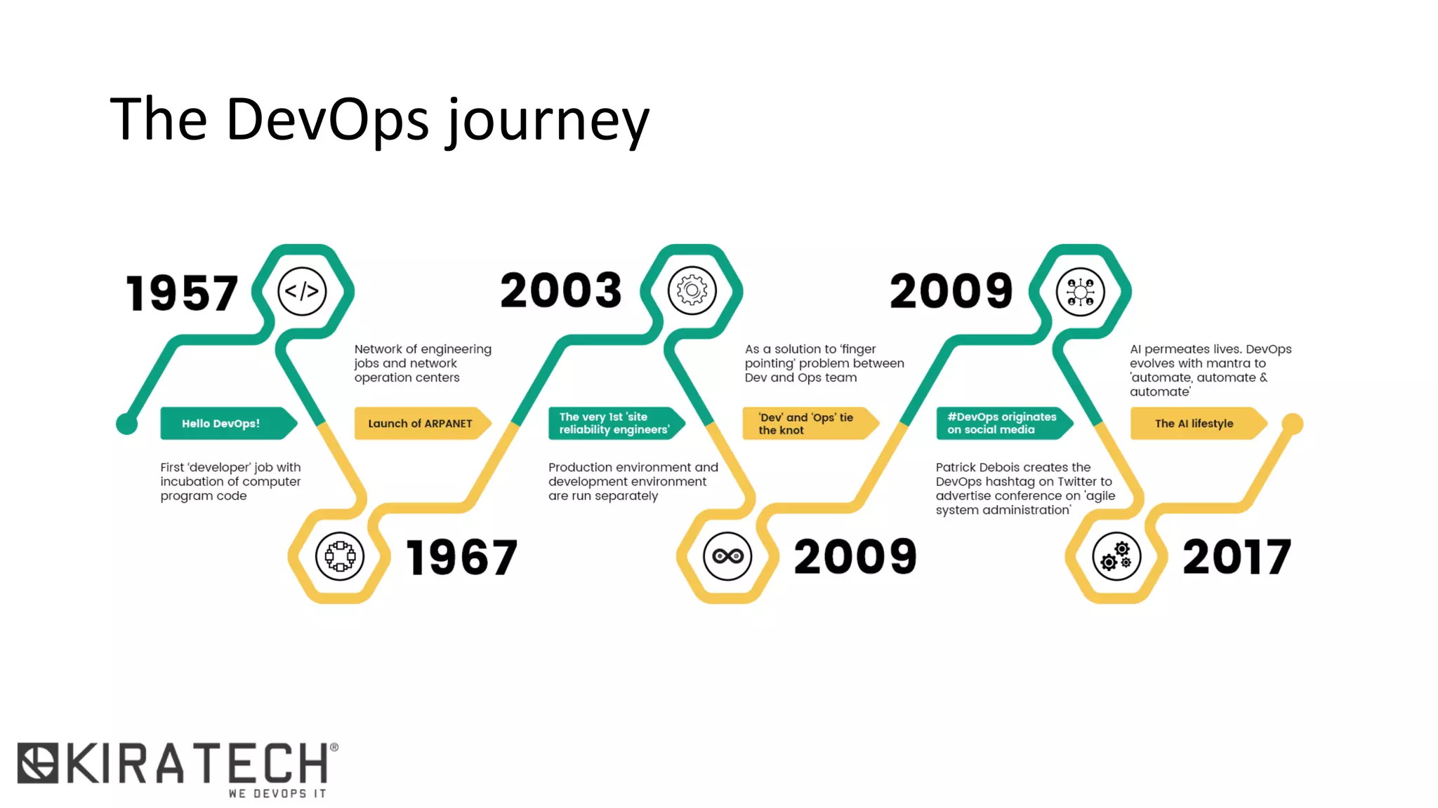 Kaizen e DevOps: il miglioramento continuo | PDF