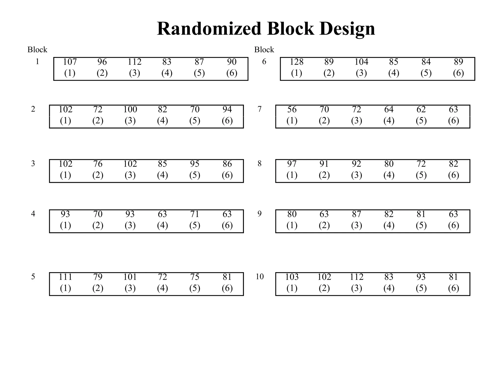 Randomized complete block design - Dr. Manu Melwin Joy - School of ...
