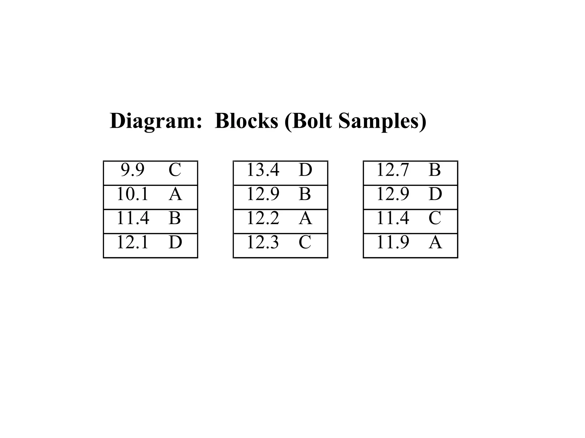 Randomized complete block design - Dr. Manu Melwin Joy - School of ...