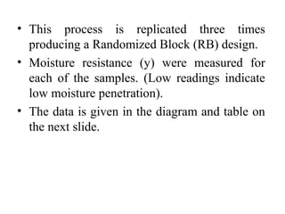 Randomized complete block design - Dr. Manu Melwin Joy - School of ...