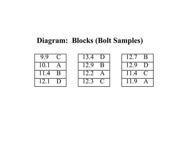 Randomized complete block design - Dr. Manu Melwin Joy - School of ...