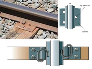 Rail fastenings and joints | PPTX