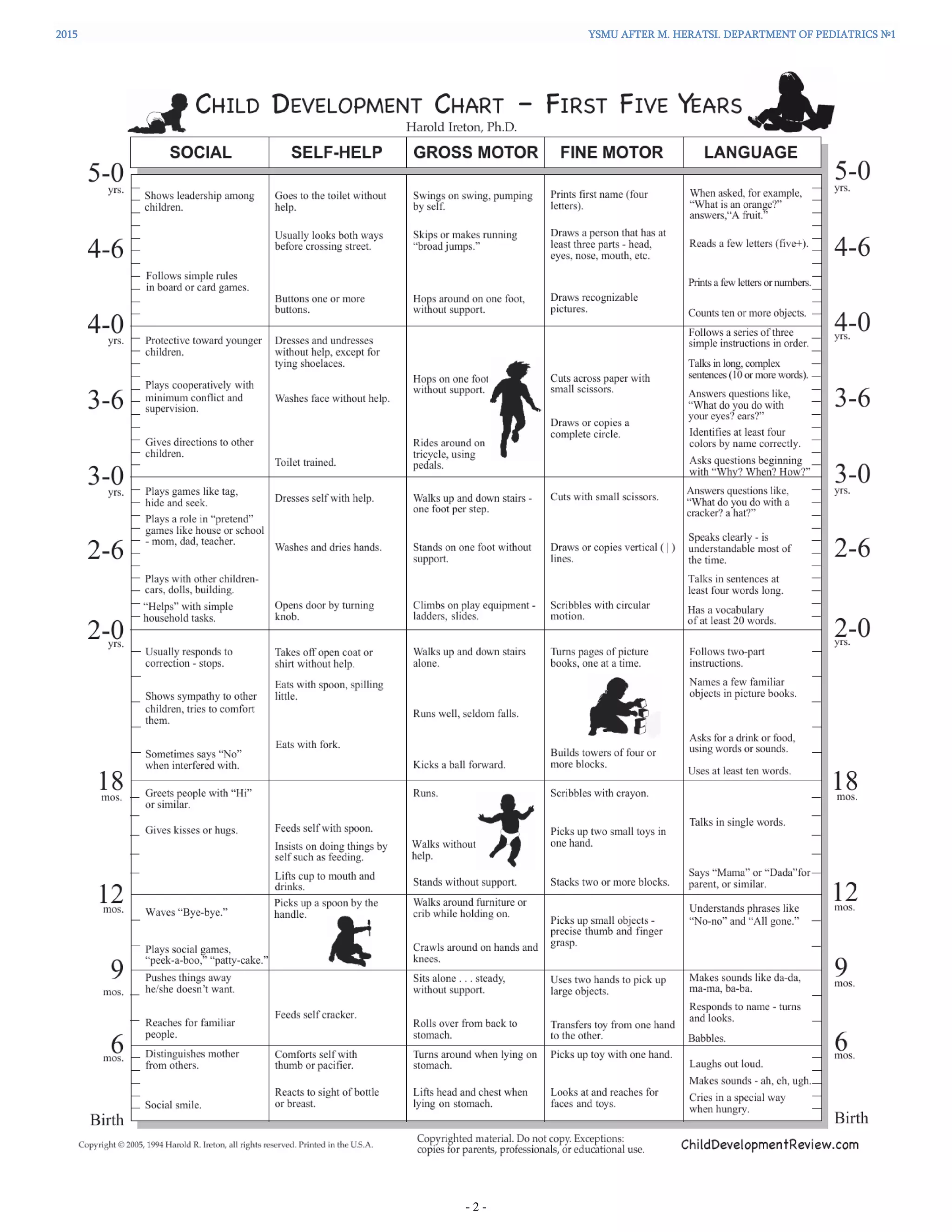 3.pediatric development | PDF
